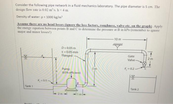 Solved Consider the following pipe network in a fluid | Chegg.com