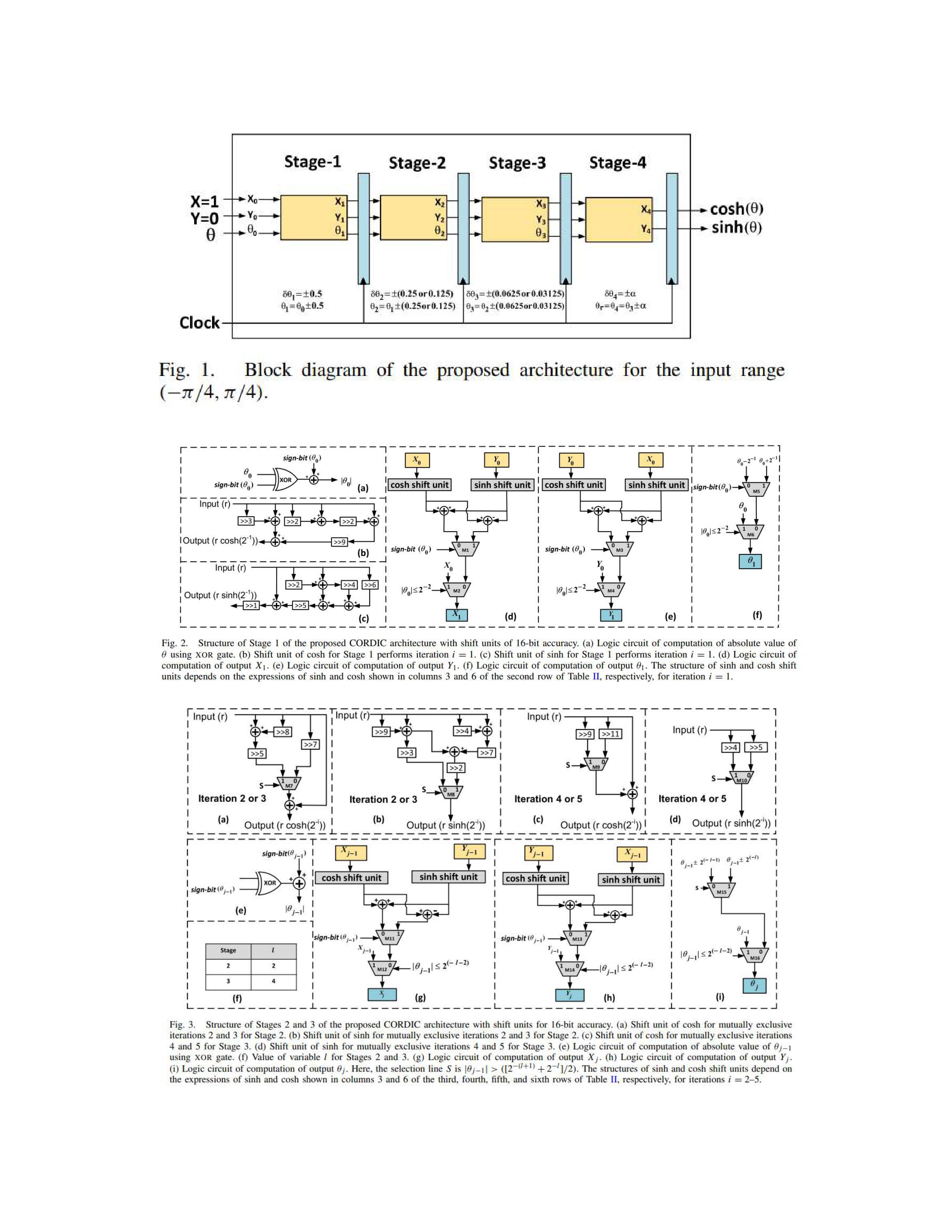 Solved Please explain this architecture by taking an example | Chegg.com
