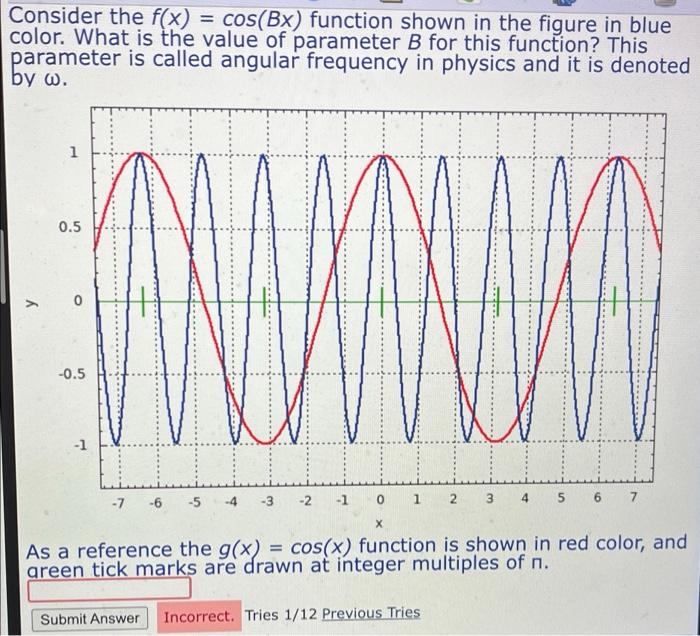 Solved Consider the f(x) = cos(Bx) function shown in the | Chegg.com