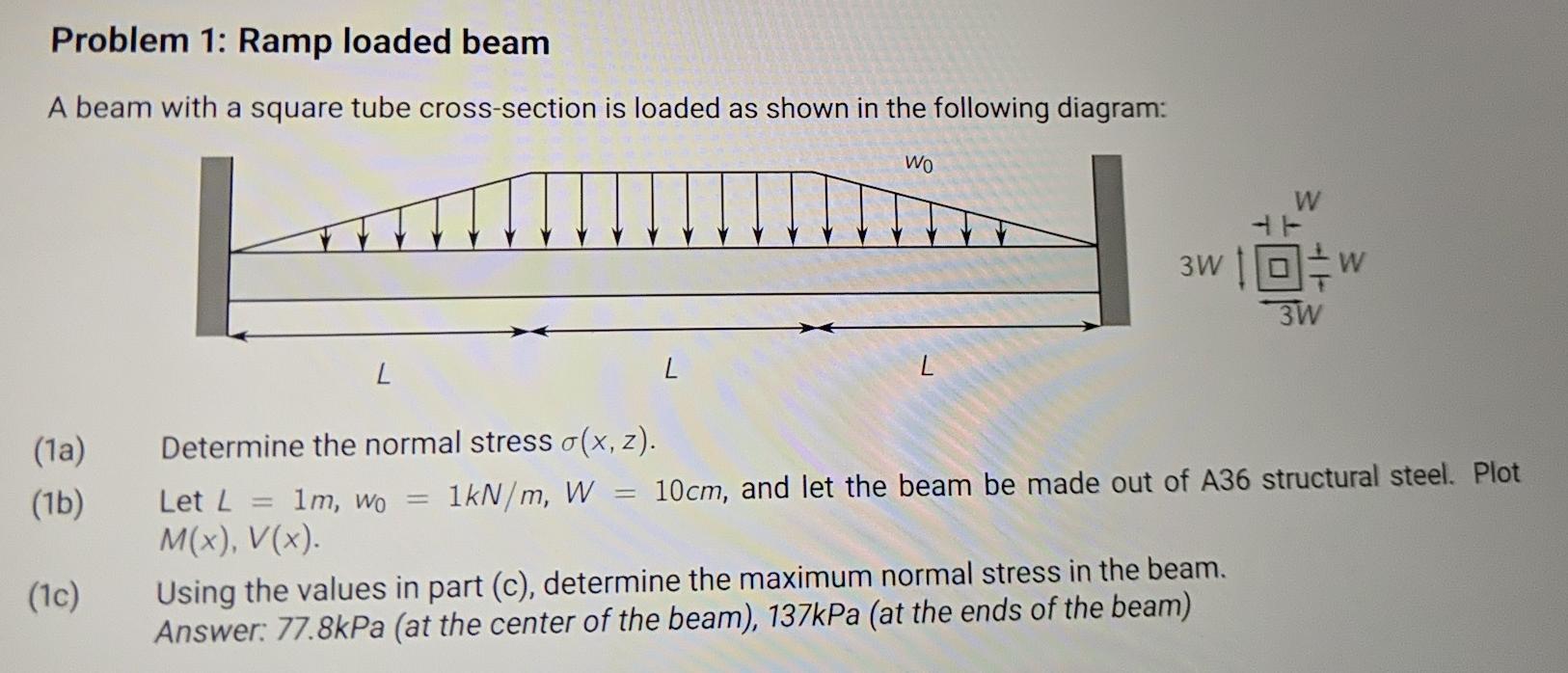 Solved Problem 1: Ramp loaded beam A beam with a square tube | Chegg.com
