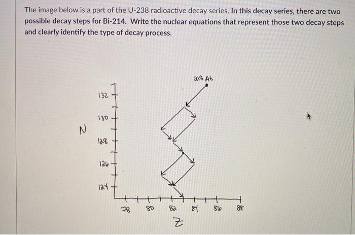 Solved The image below is a part of the U-238 radioactive | Chegg.com