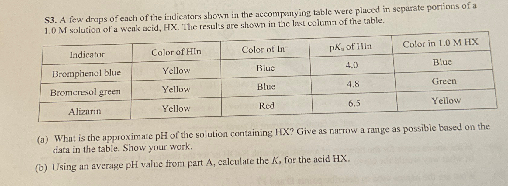 Solved S3. ﻿A few drops of each of the indicators shown in | Chegg.com