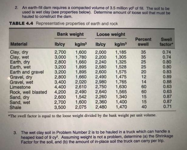 Solved 2. An earth-fill dam requires a compacted volume of | Chegg.com