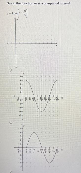 Solved Graph the function over a one-period interval. y = 4 | Chegg.com