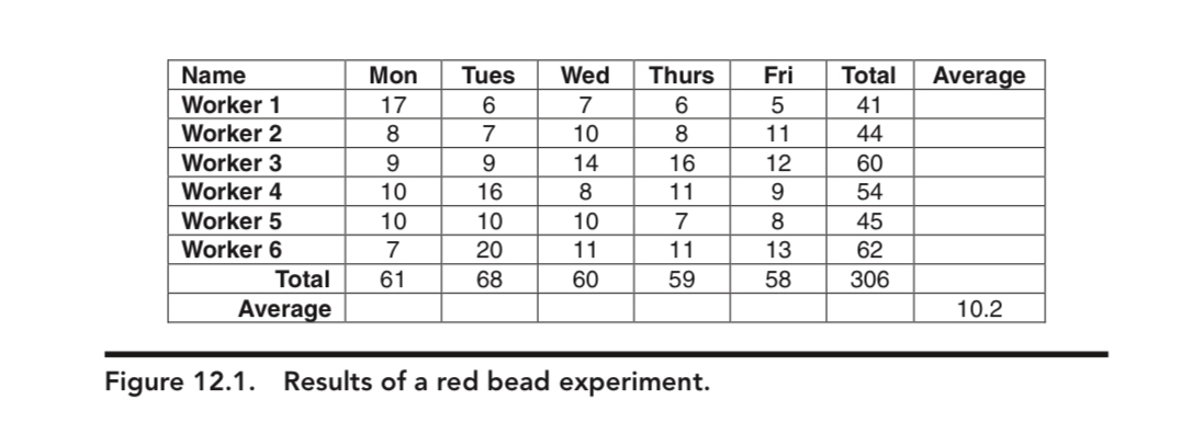 Solved Cause and effect diagram based on the table below | Chegg.com