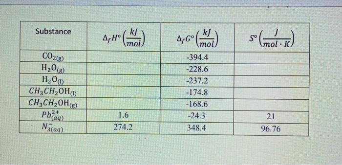 Solved The solubility product (Kor) of lead(II) azide | Chegg.com