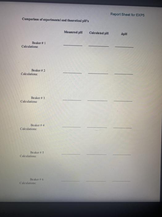 Solved Buffer Solutions Buffer solutions pH after addition | Chegg.com