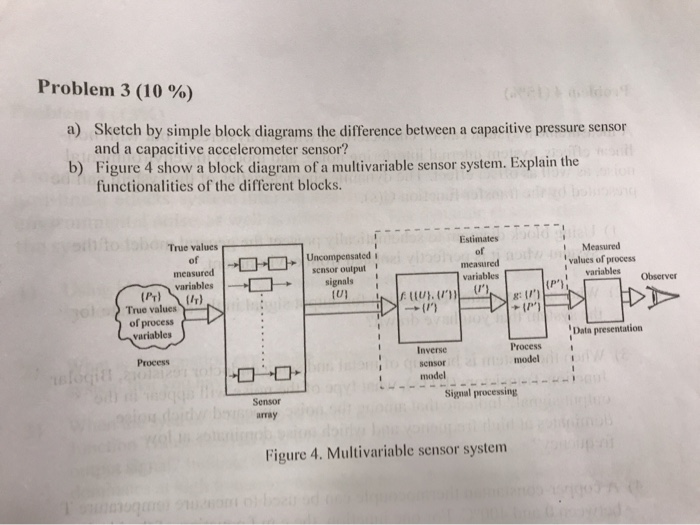 Solved Problem 3 (10%) a) Sketch by simple block diagrams | Chegg.com