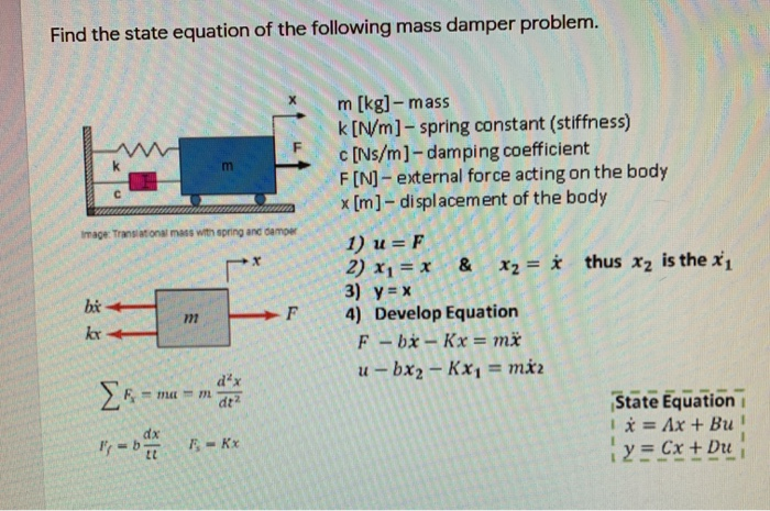 Solved Find the state equation of the following mass damper | Chegg.com