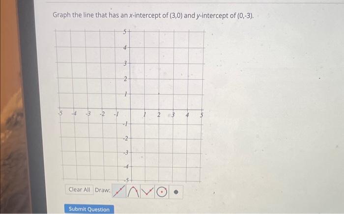 Solved Graph the line that has an x-intercept of (3,0) and | Chegg.com