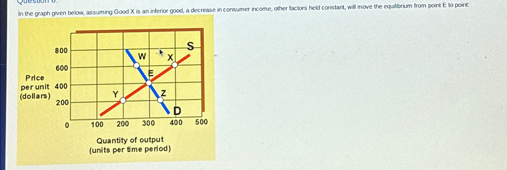 Solved In the graph given below, assuming Good x ﻿is an | Chegg.com
