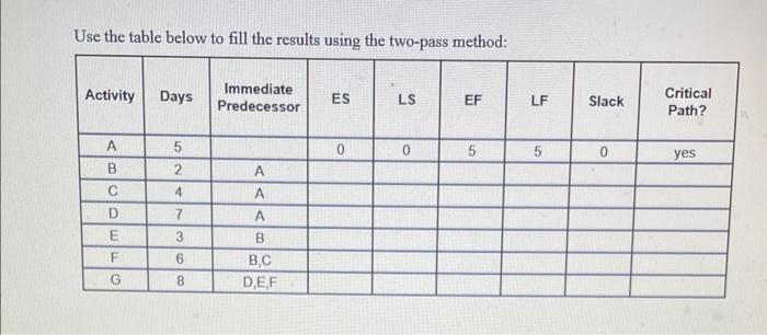 Solved Given the information below, Create a project | Chegg.com