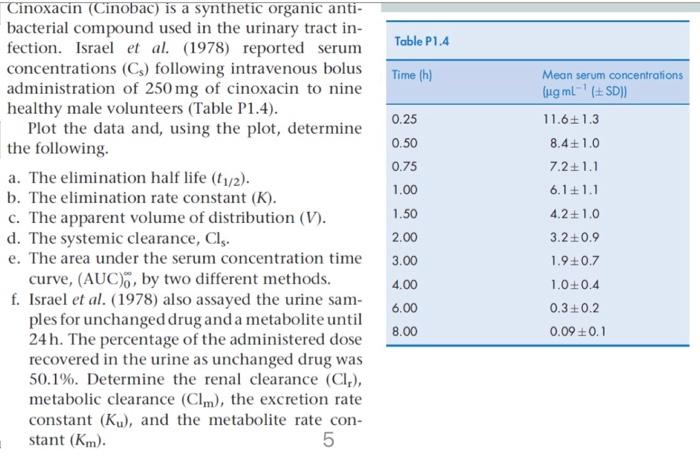 Solved Cinoxacin (Cinobac) is a synthetic organic | Chegg.com