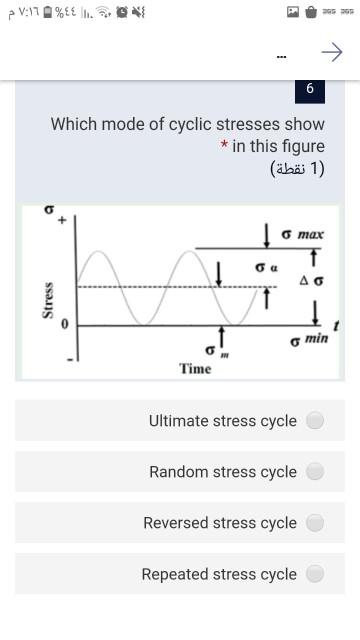 Solved pV:17%€ 11.04 5 6 Which mode of cyclic stresses show | Chegg.com