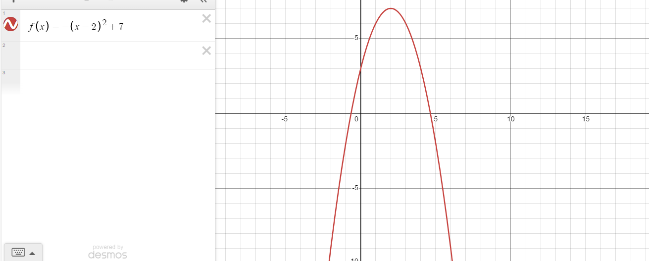 Solved Consider the function f(x). ﻿Find a function g(x) | Chegg.com