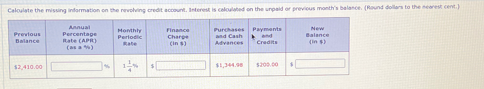 Solved Calculate the missing information on the revolving | Chegg.com