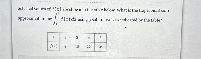 Solved Selected values of f(x) are shown in the table below. | Chegg.com