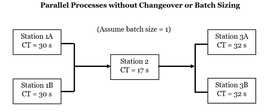 Solved What is the bottleneck cycle time (seconds/job)? | Chegg.com