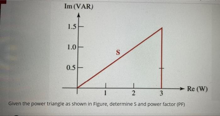 Solved Given the power triangle as shown in Figure, | Chegg.com