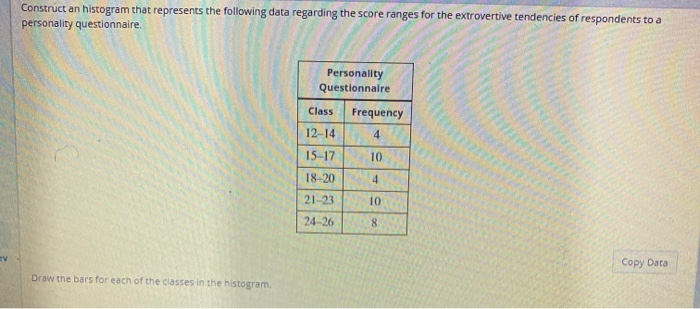 Solved Construct An Histogram That Represents The Following 1183