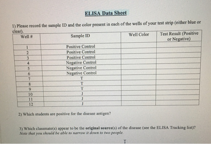 ELISA Data Sheet 1 1) Please record the sample ID and | Chegg.com