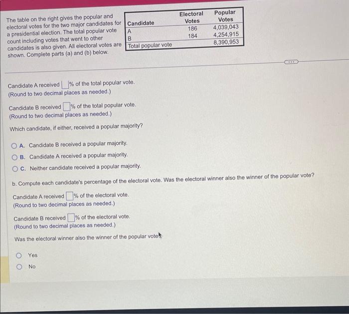 Solved The table on the right gives the popular and | Chegg.com