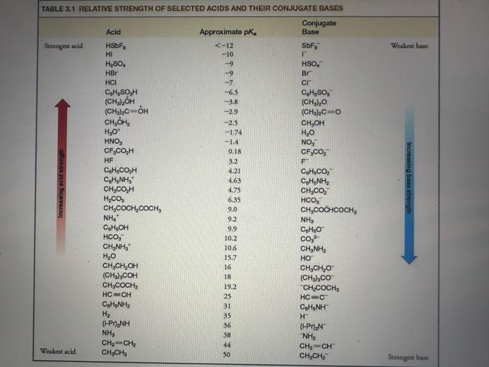 Solved What is more favored? products or reactants and by | Chegg.com