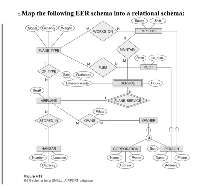 Solved 2. Map the following EER schema into a relational | Chegg.com