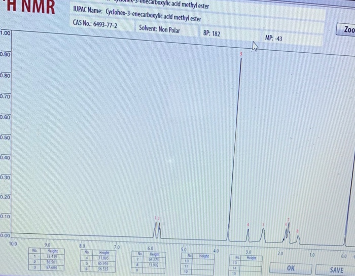 Solved 7.b. In the NMR table below, list the chemical shift, | Chegg.com
