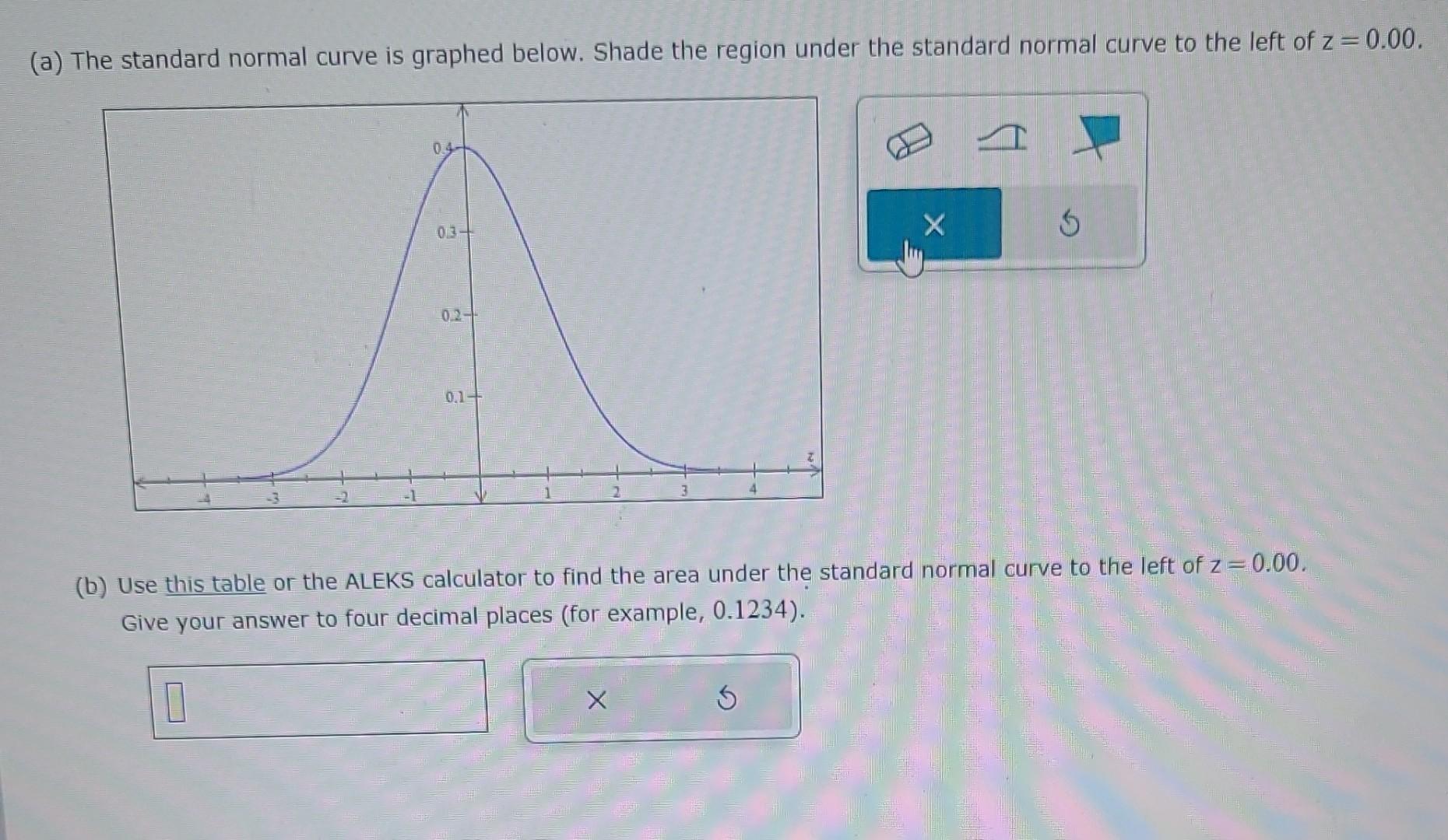Solved (a) The standard normal curve is graphed below. Shade | Chegg.com