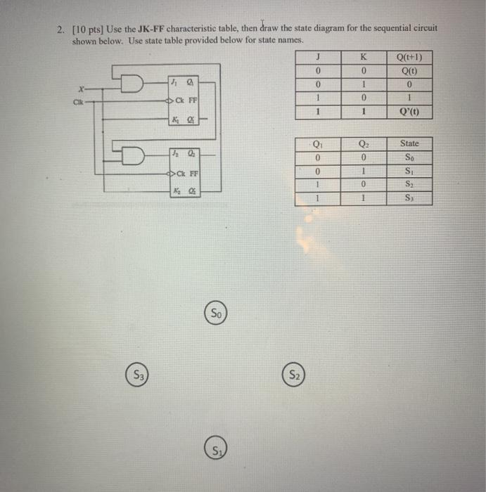 Solved 2. [10 pts] Use the JK-FF characteristic table, then | Chegg.com