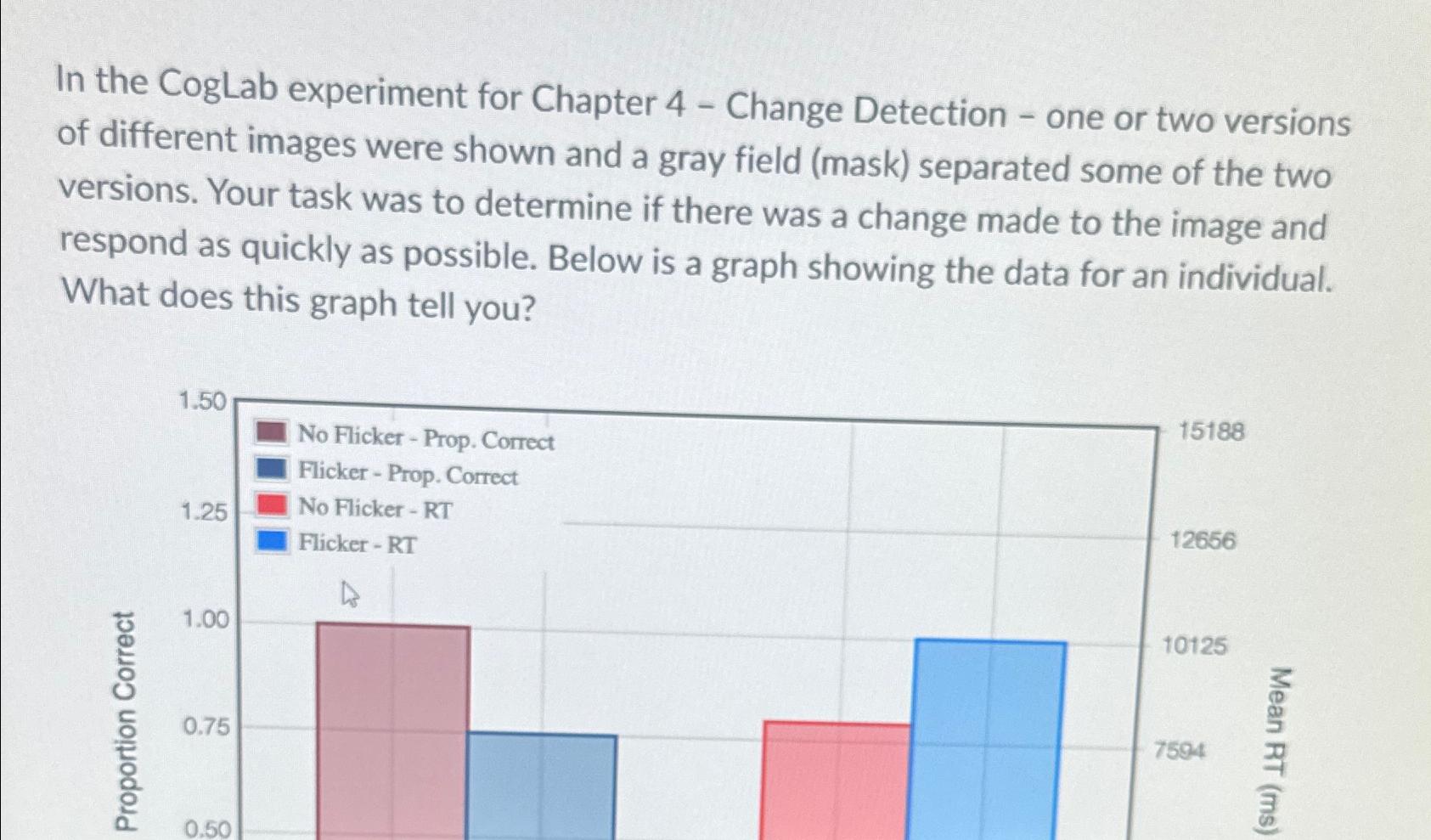 Solved In the CogLab experiment for Chapter 4 - ﻿Change | Chegg.com