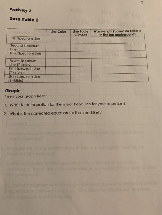 2 Activity 2 Data Table 2 Line Color Line Scale | Chegg.com