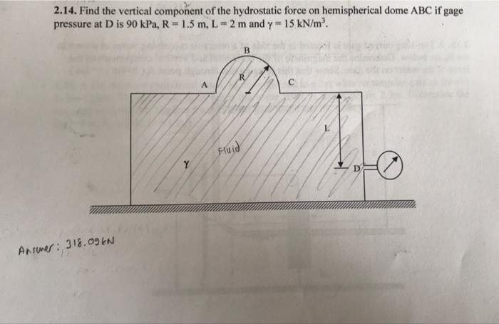 Solved 2.14. Find the vertical component of the hydrostatic | Chegg.com