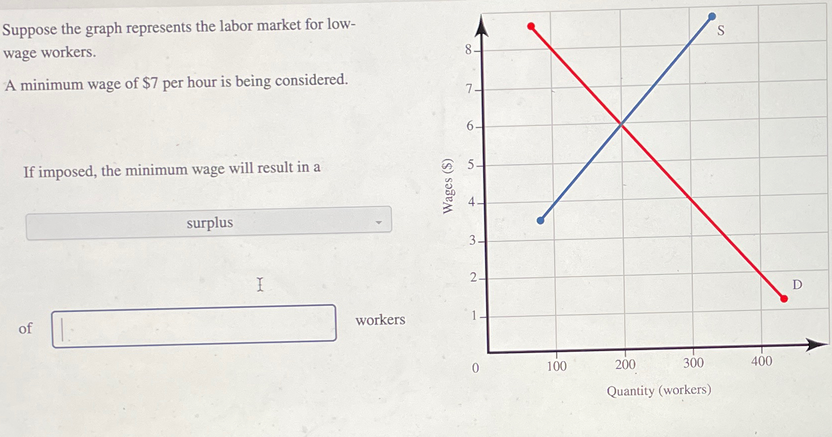 Solved Suppose the graph represents the labor market for | Chegg.com