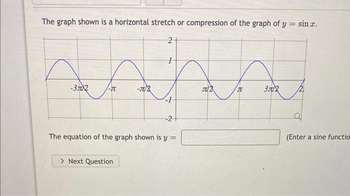 Solved The graph shown is a horizontal stretch or | Chegg.com