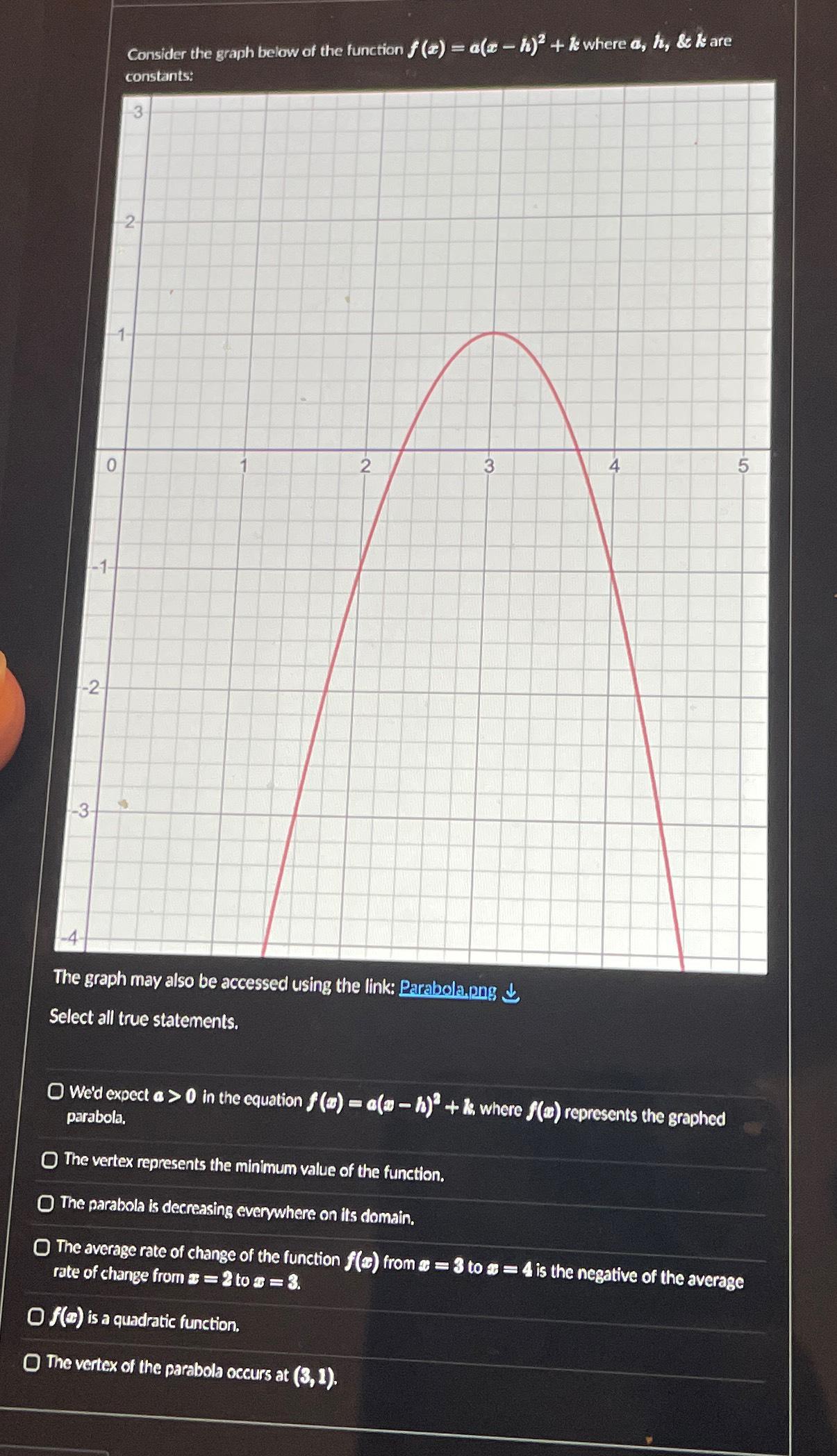 Solved Consider the graph below of the function | Chegg.com