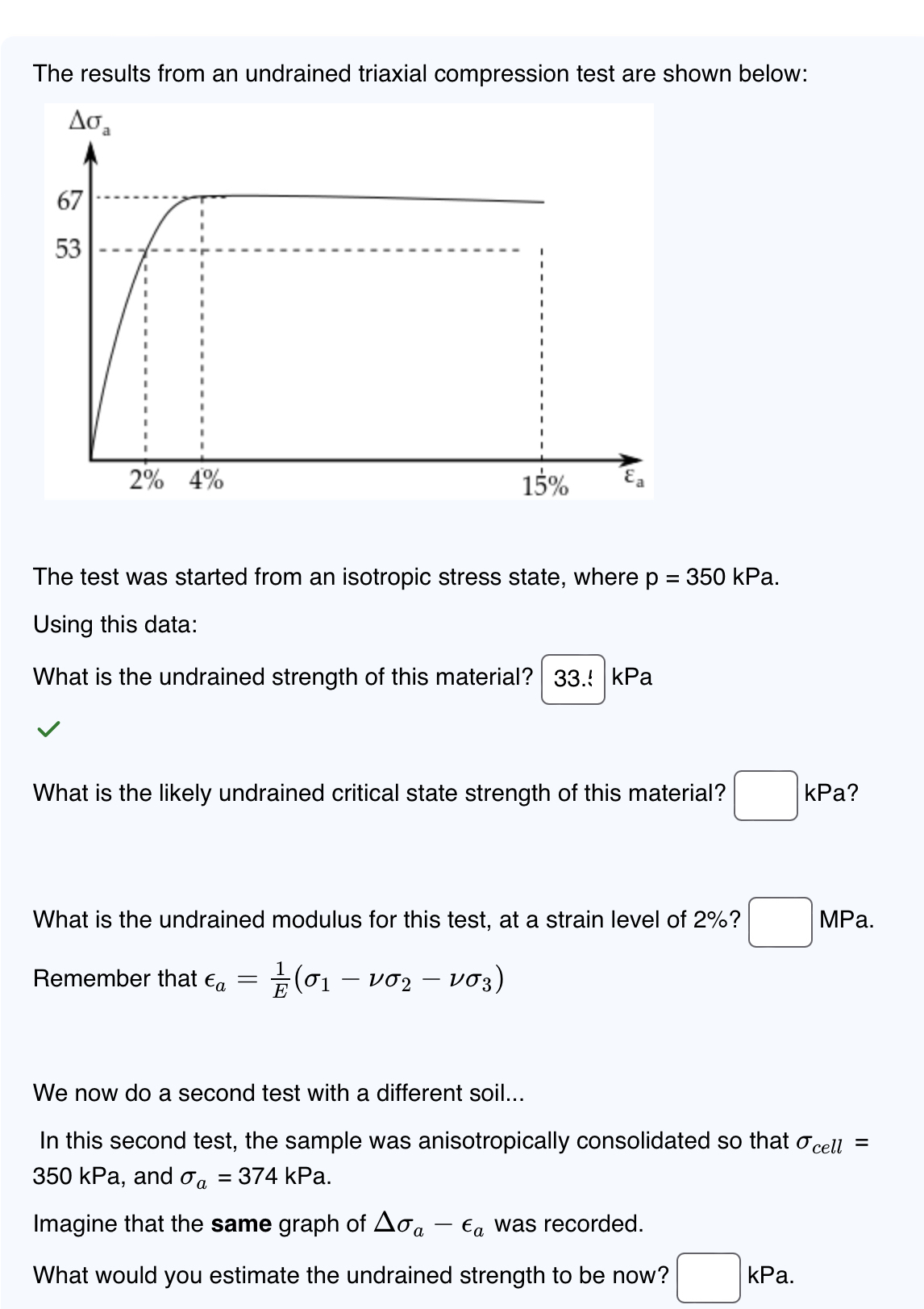 Solved The results from an undrained triaxial compression | Chegg.com
