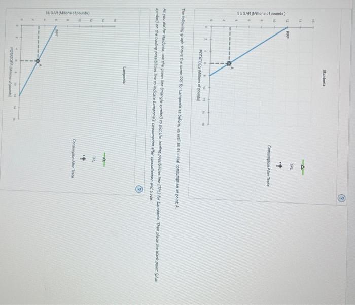 Solved 4. Specialization and trade When a country | Chegg.com