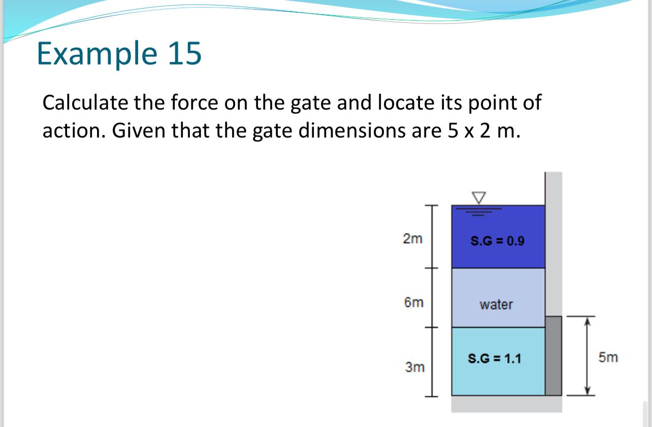 Solved Example 15Calculate the force on the gate and locate | Chegg.com