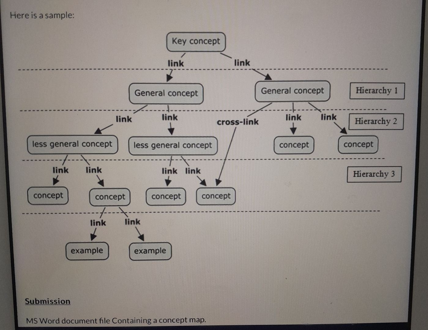 Solved This assignment is an opportunity to share your | Chegg.com