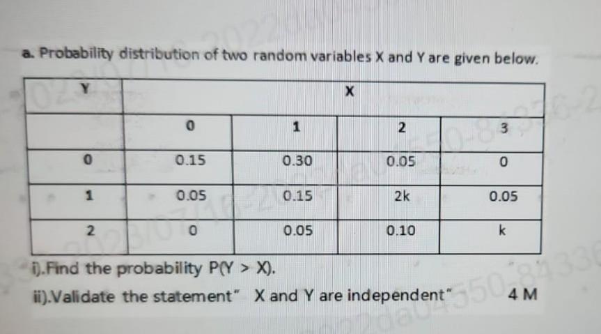 Solved a. Probability distribution of two random variables X | Chegg.com