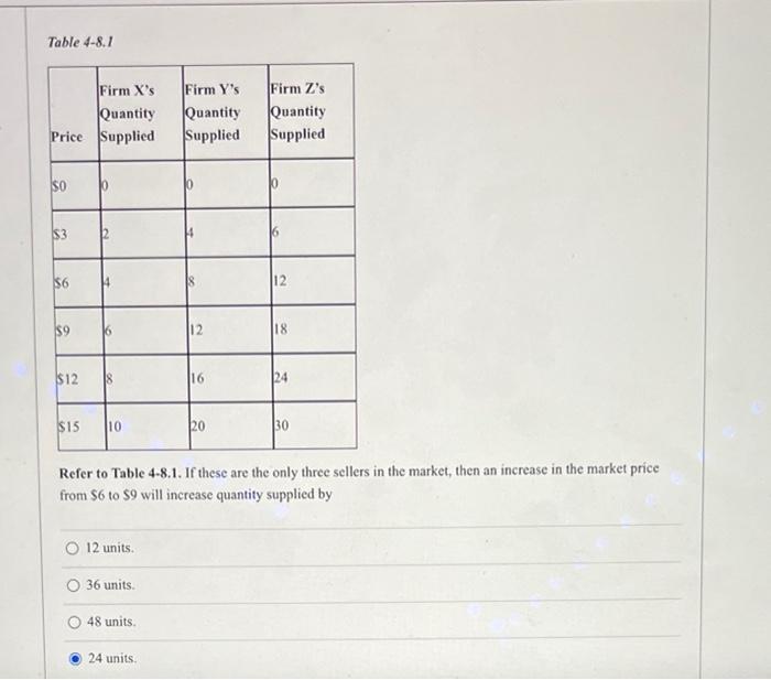 Solved Table 4-8.I Refer to Table 4-8.1. If these are the | Chegg.com