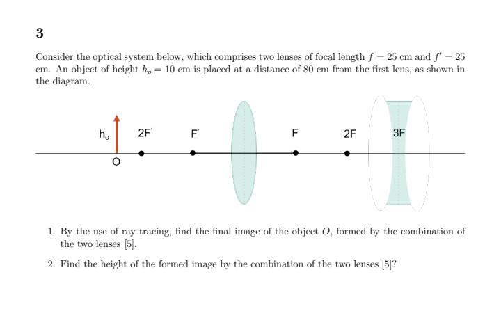 Solved Consider the optical system below, which comprises | Chegg.com