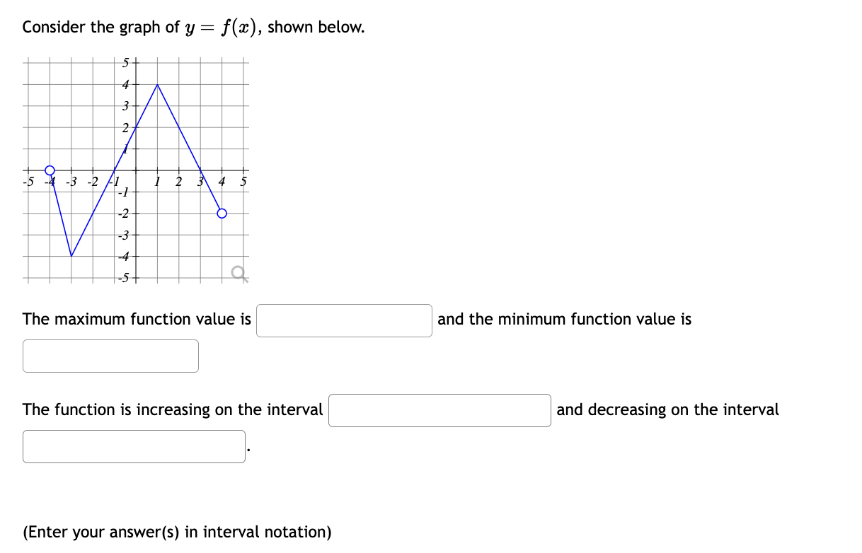 Solved Consider the graph of y=f(x), ﻿shown below.The | Chegg.com