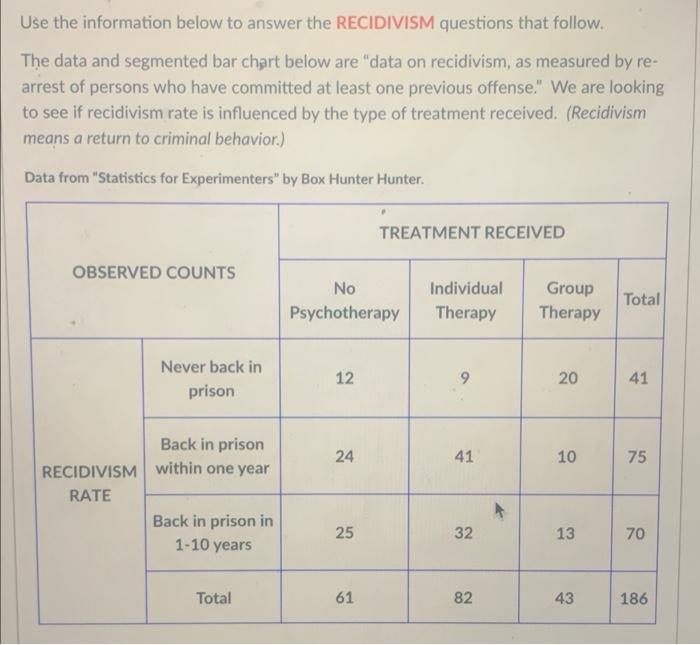 Solved Use the information below to answer the RECIDIVISM | Chegg.com
