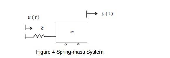Solved Obtain the transfer function for the system. If K=1, | Chegg.com