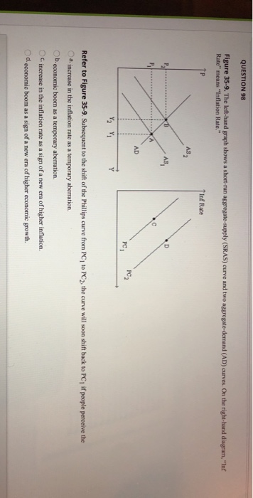 Solved QUESTION 98 Figure 35-9. The left-hand graph shows a | Chegg.com