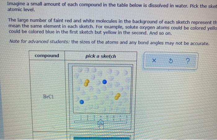 We small amount of each compound in the table below | Chegg.com