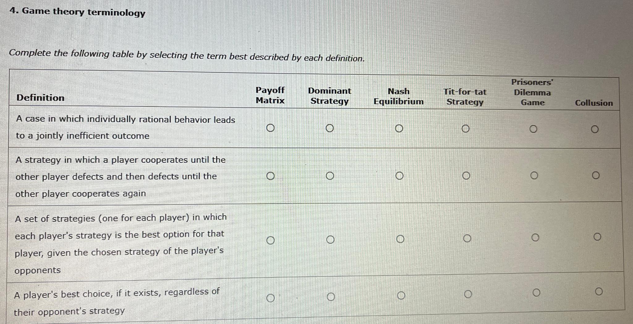 Solved Game theory terminologyComplete the following table | Chegg.com